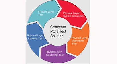 California Instruments 1501IX Specs and manuals | TRS-RenTelco